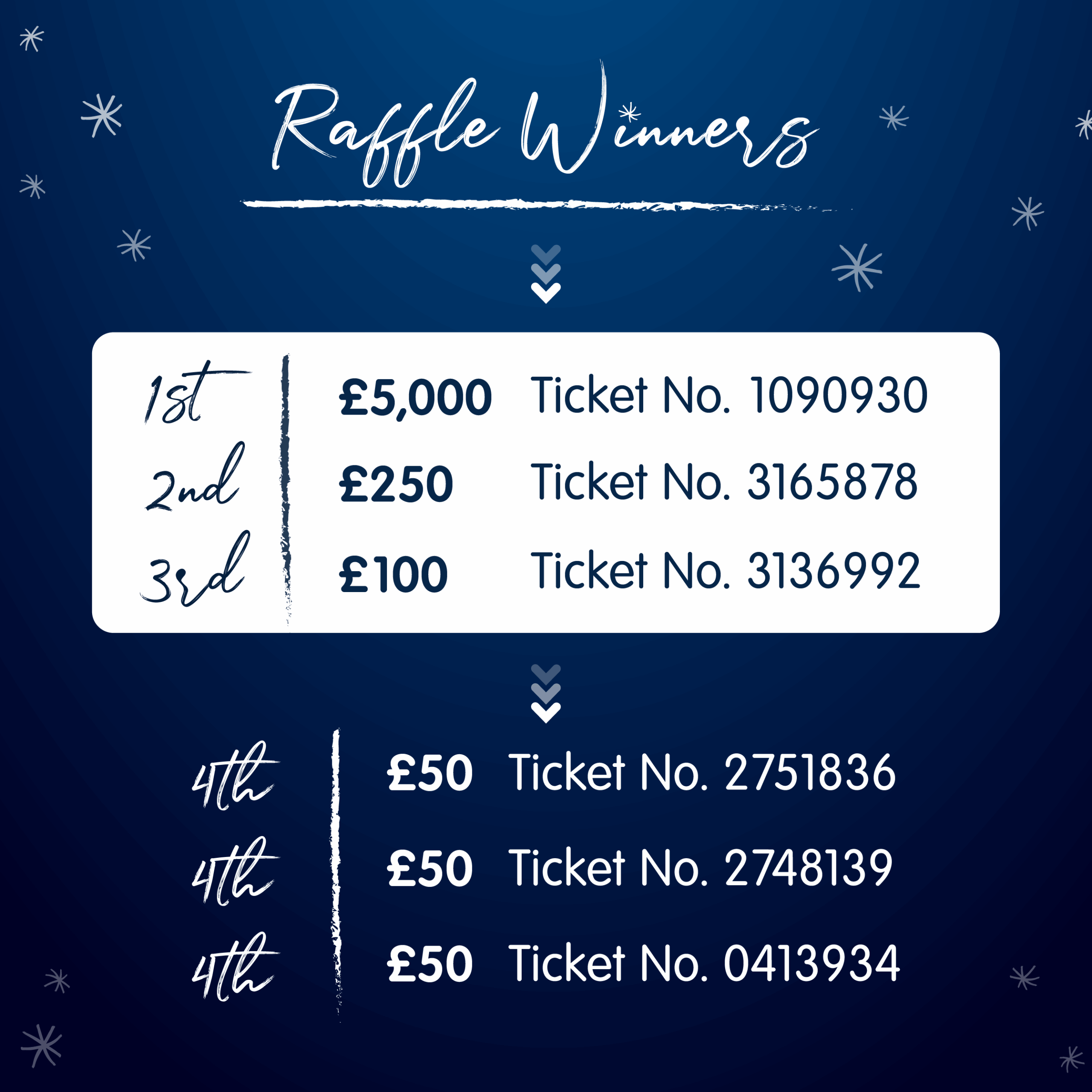 Christmas Raffle Winners Announced - The Air Ambulance Service