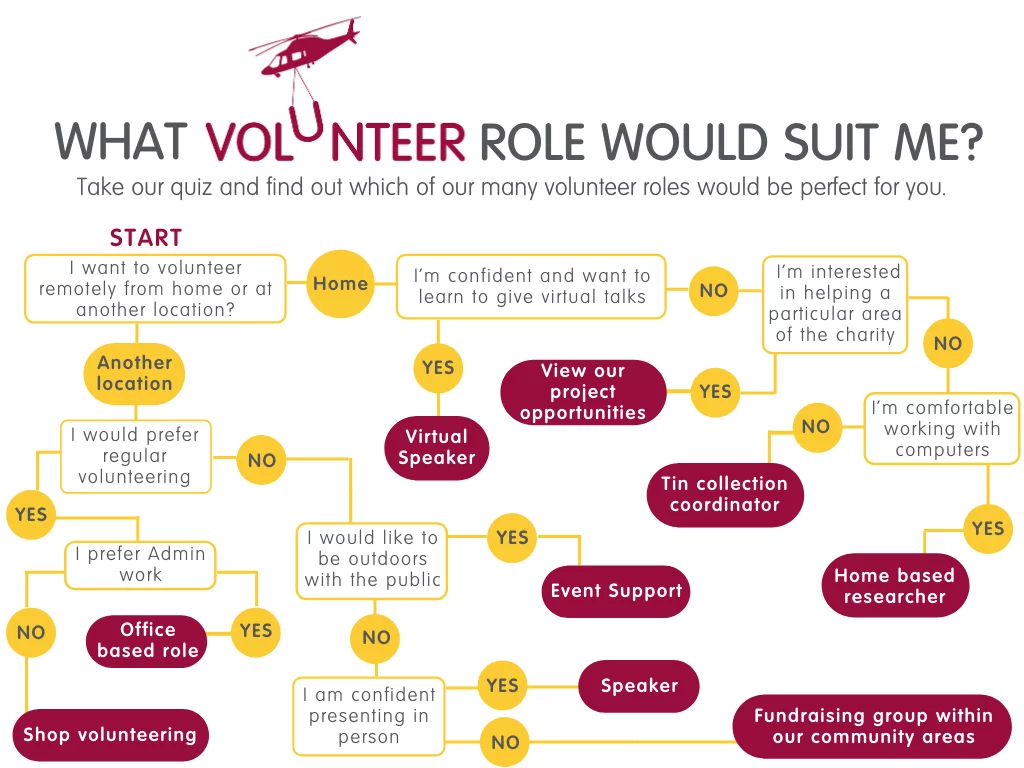 Donate your time to Charity - The Air Ambulance Service