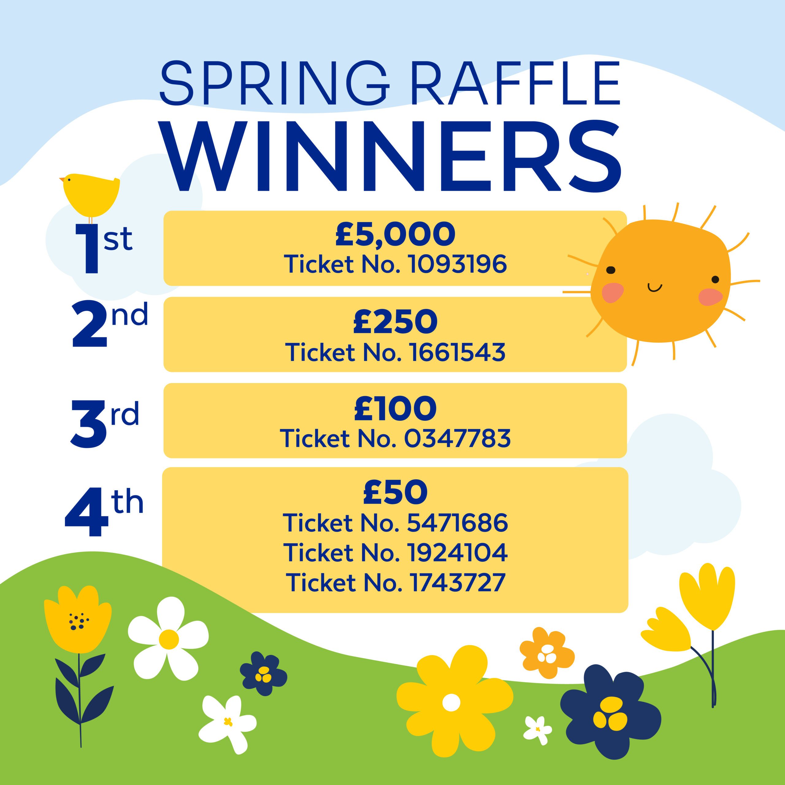 Spring Raffle Winners 2025 - The Air Ambulance Service