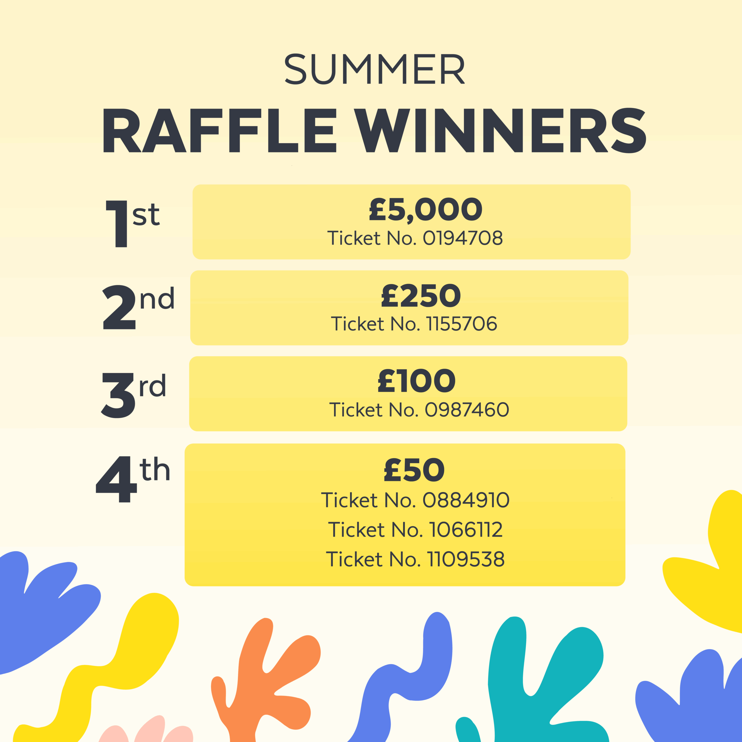 Summer Raffle Winners 2023 - The Air Ambulance Service