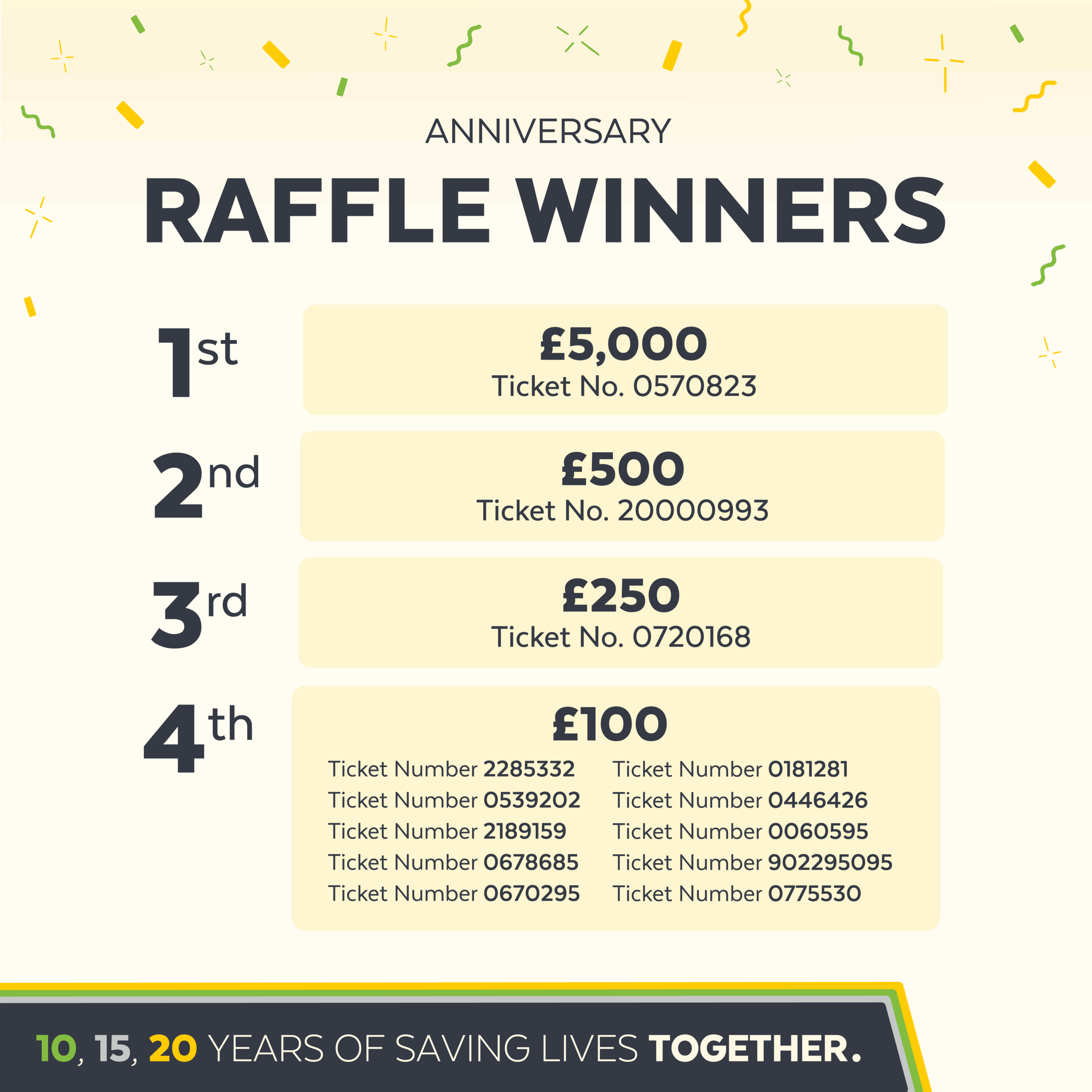 Anniversary Raffle Winners 2023 - The Air Ambulance Service