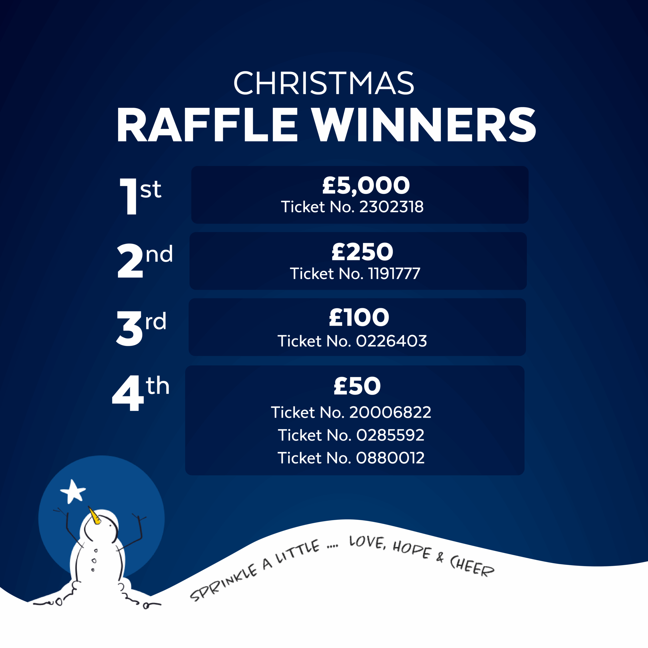 Christmas Raffle Winners 2023 - The Air Ambulance Service