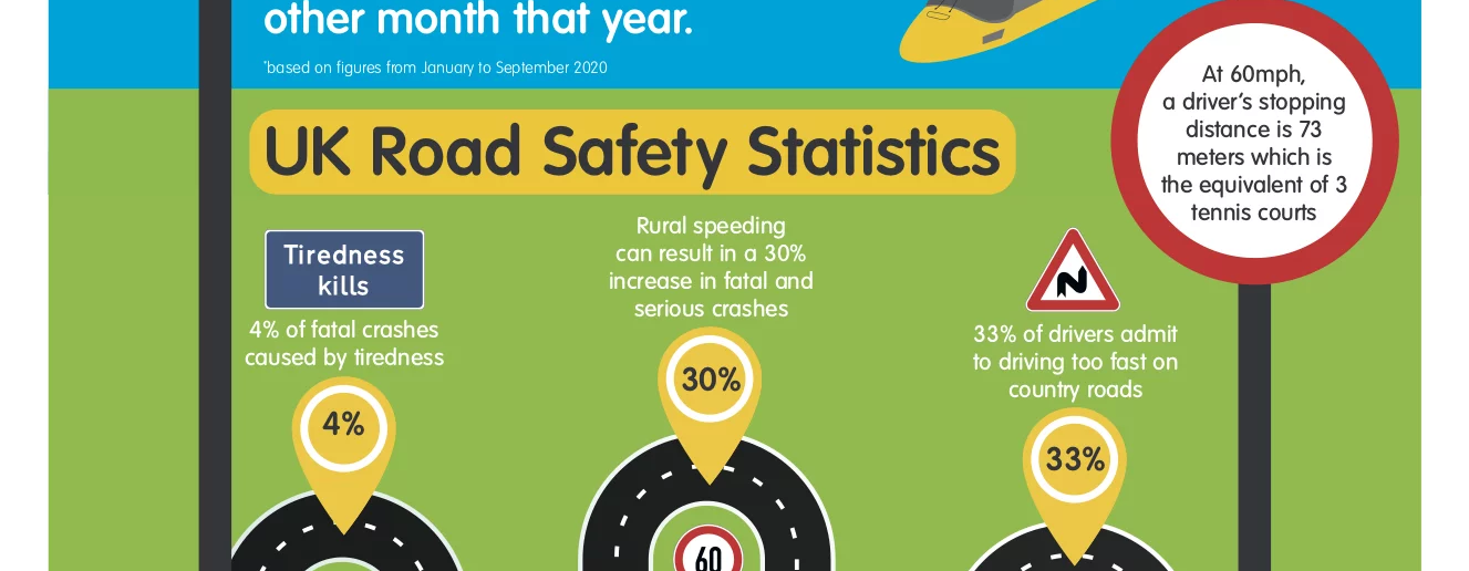 Road Safety Week 2020 - The Air Ambulance Service