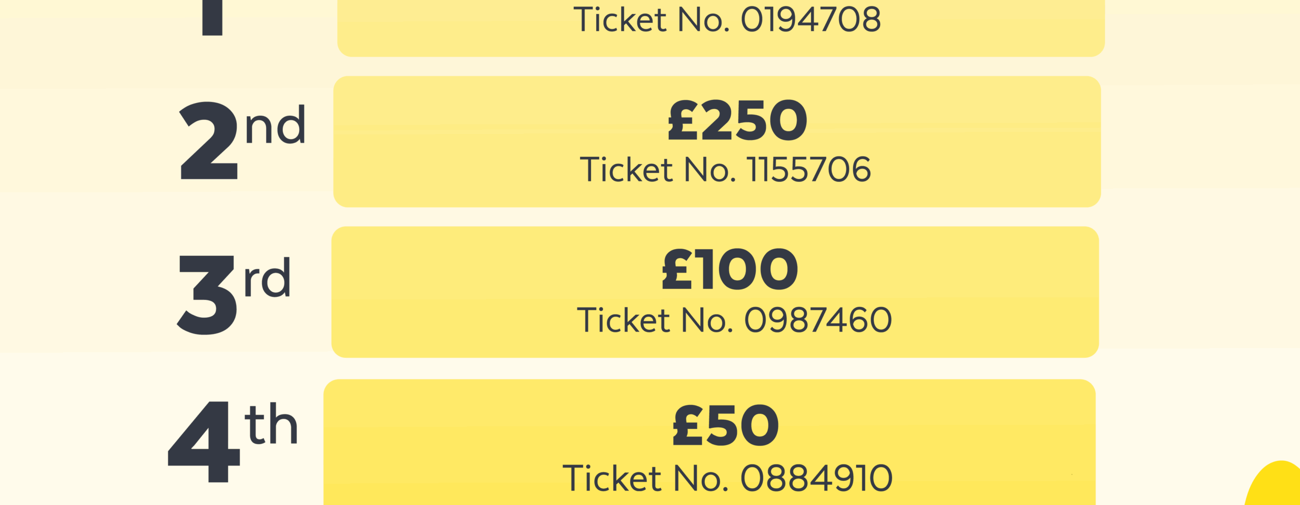 Summer Raffle Winners 2023 - The Air Ambulance Service